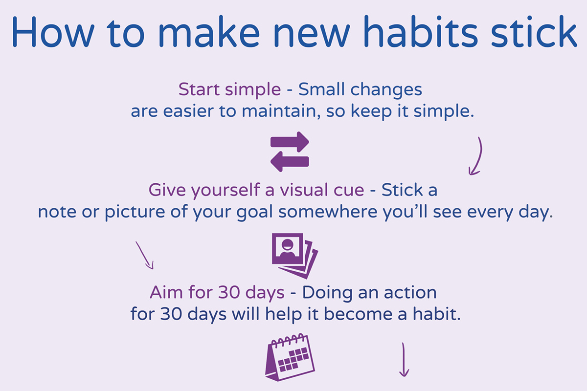 How to make habits stick – infographic - Hypnotherapy Directory