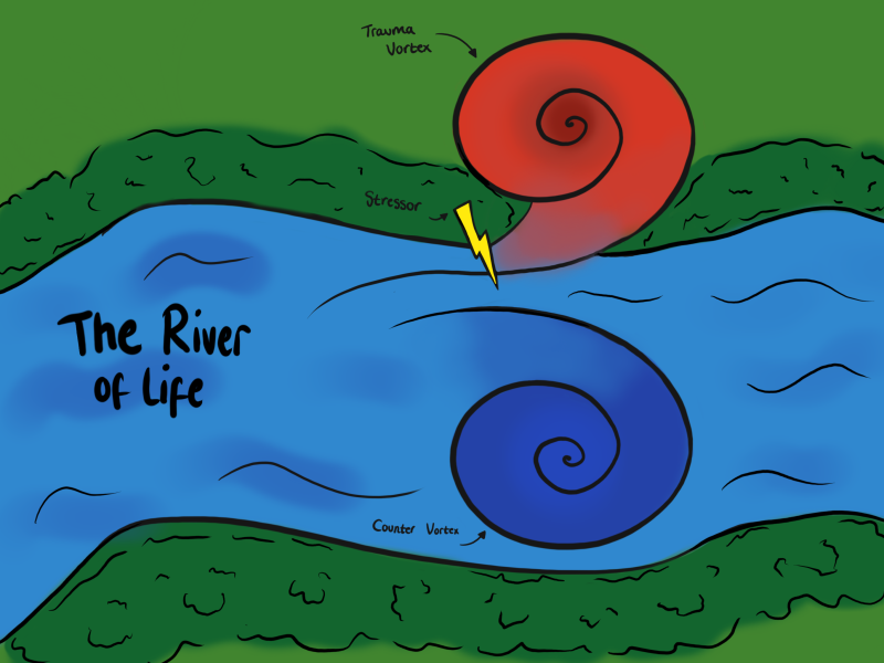 Fighting the rising tide of anxiety - Counselling Directory