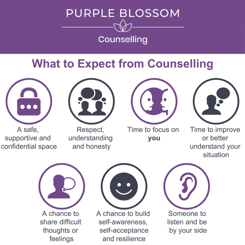 Counsellor Laura Stoops - Belfast - Counselling Directory