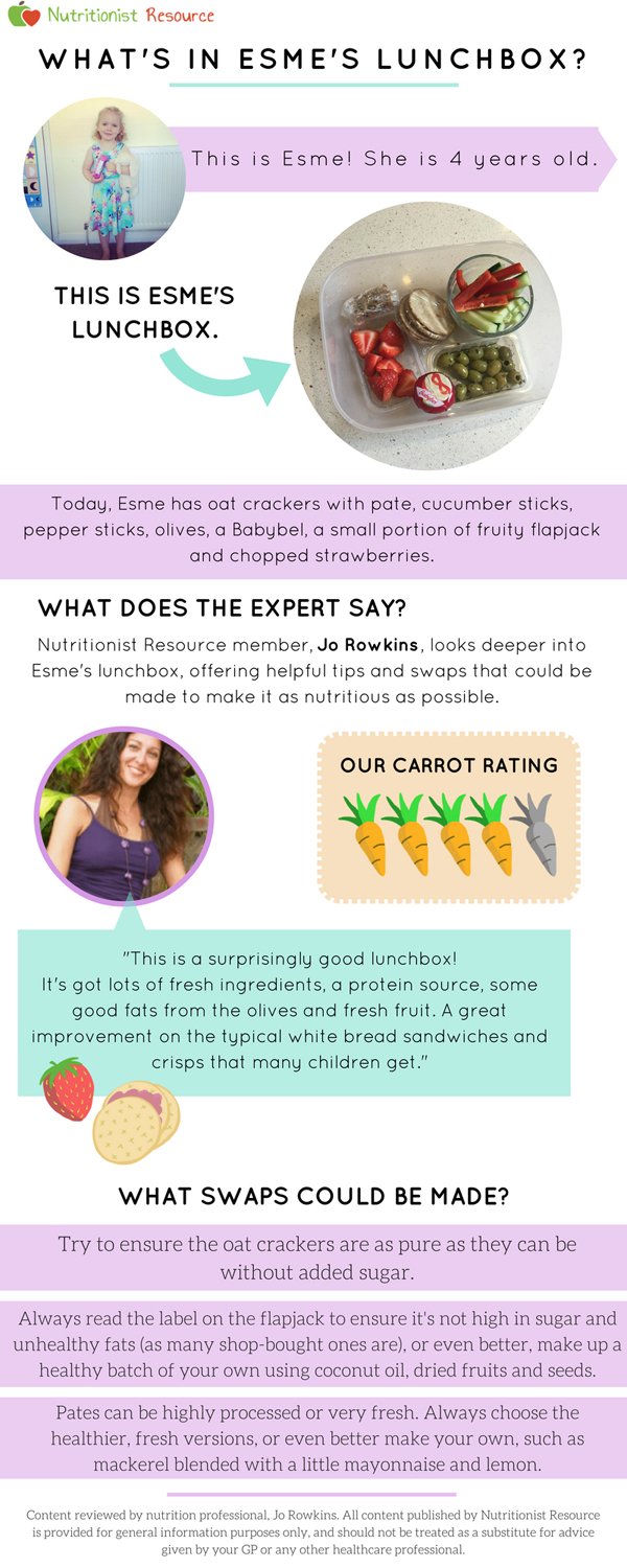 Esme's Lunchbox - Nutritionist Resource